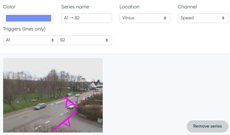 Camlytics Cloud Documentation | Reports